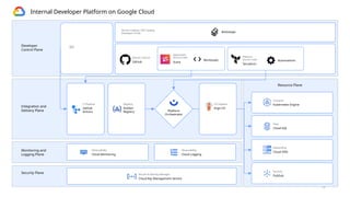 Create your own platform reference architecture.pptx