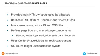 Create your own SharePoint Master Pages and Page Layouts | PPT