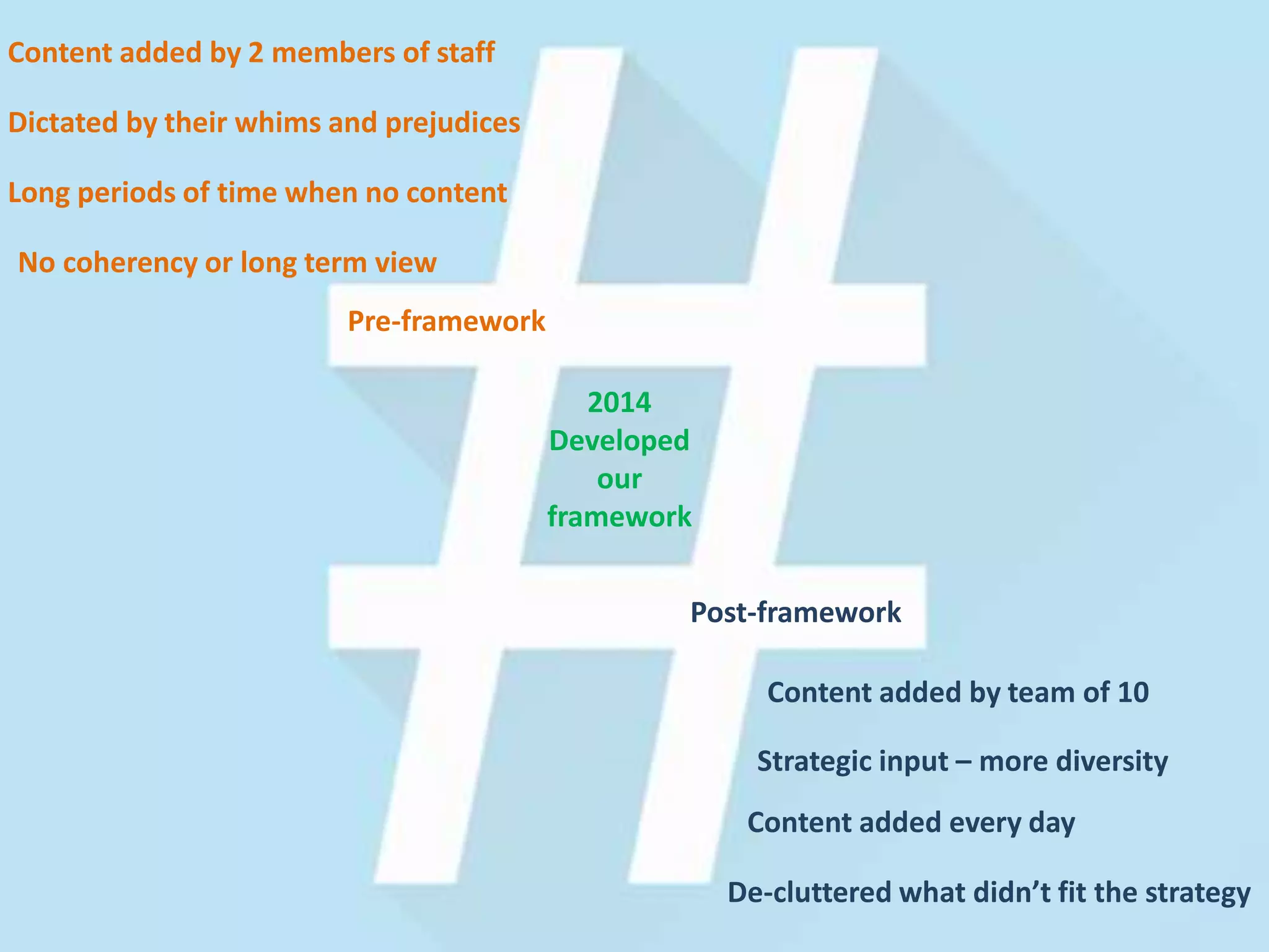 Create your own social media framework | PPTX