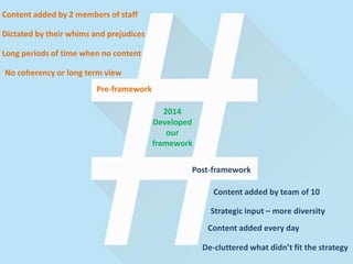 Create your own social media framework | PPTX