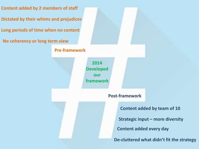 Create your own social media framework | PPTX