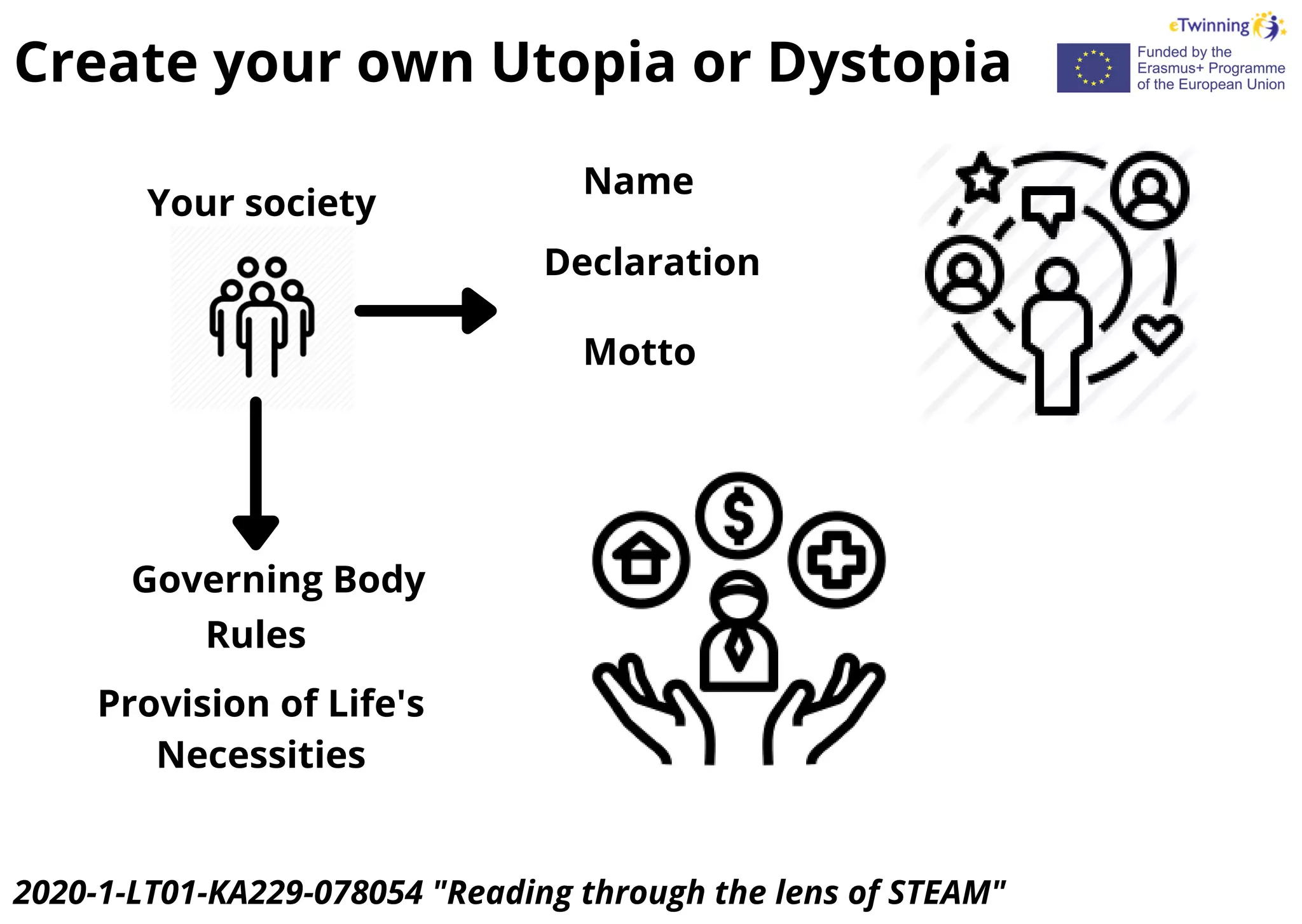 Create your own Utopia or Dystopia | PDF