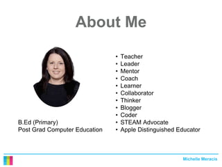 Create Your Own Video Game | PPT