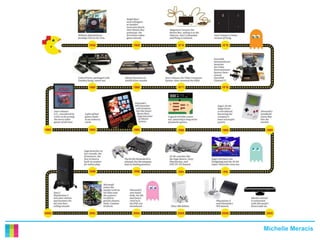 Create Your Own Video Game | PPTX