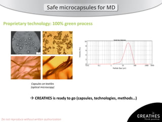 CREATHES : Microencapsulation from cosmetotextile to medical devices | PPT
