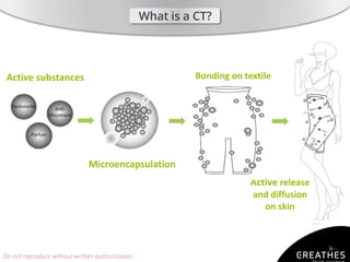 CREATHES : Microencapsulation from cosmetotextile to medical devices | PDF