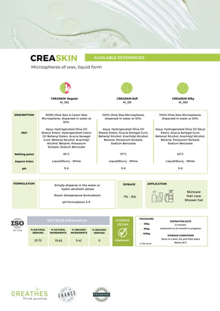 CREATHES Ingredients - References and Guidelines.pdf | Skin Care | Beauty