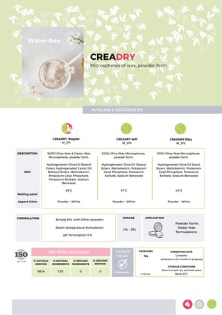 CREATHES Ingredients - References and Guidelines.pdf