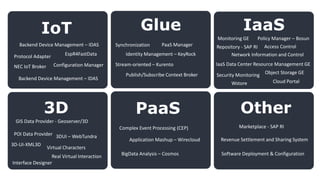 CreatiFI Call1 presentation | PPT