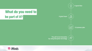 FIWARE - CreatiFI Second Call | PPT