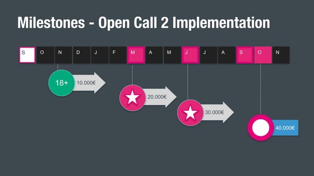 FIWARE - CreatiFI Second Call | PPT