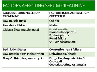 creatine and creatinine - By SHANMUGAPRIYA C | PPTX