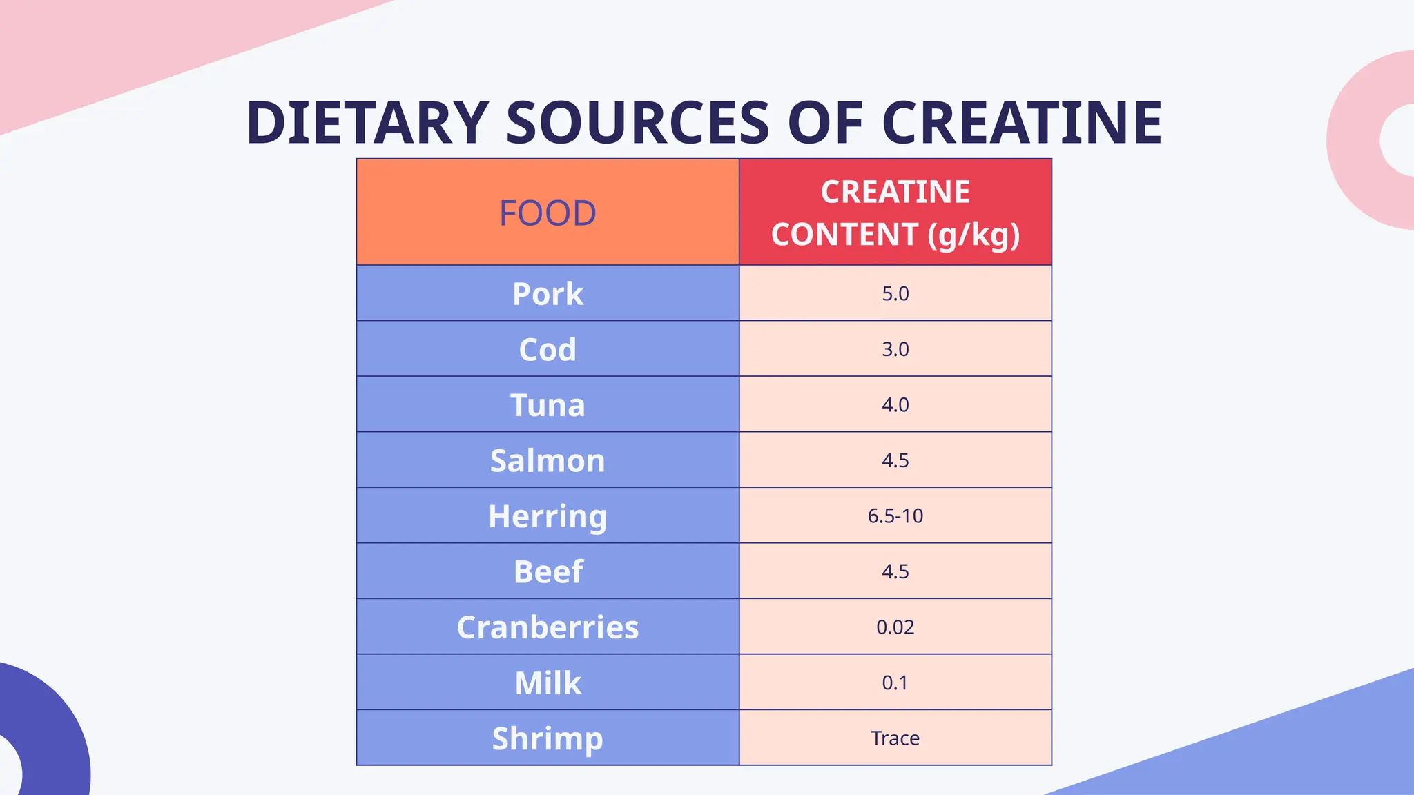 creatine supplementation for strength sports.pptx