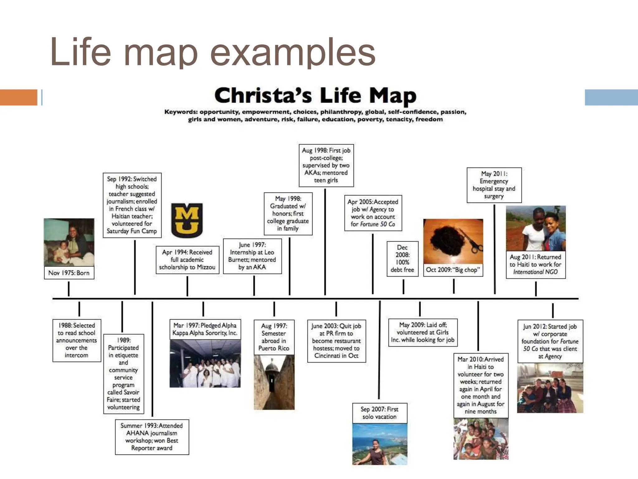 Creating-a-life-map.ppt