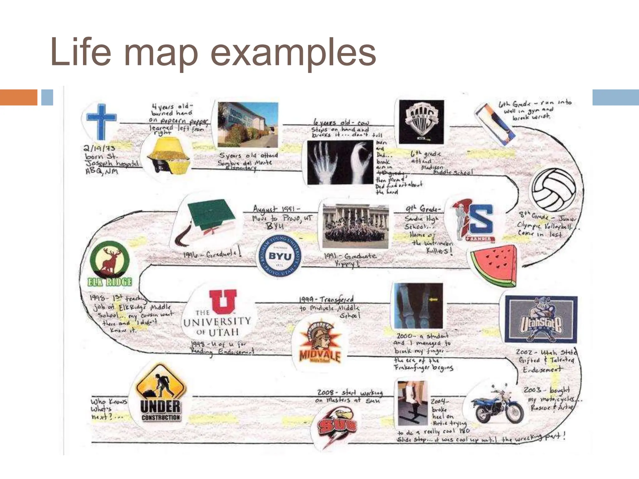 Creating-a-life-map.ppt