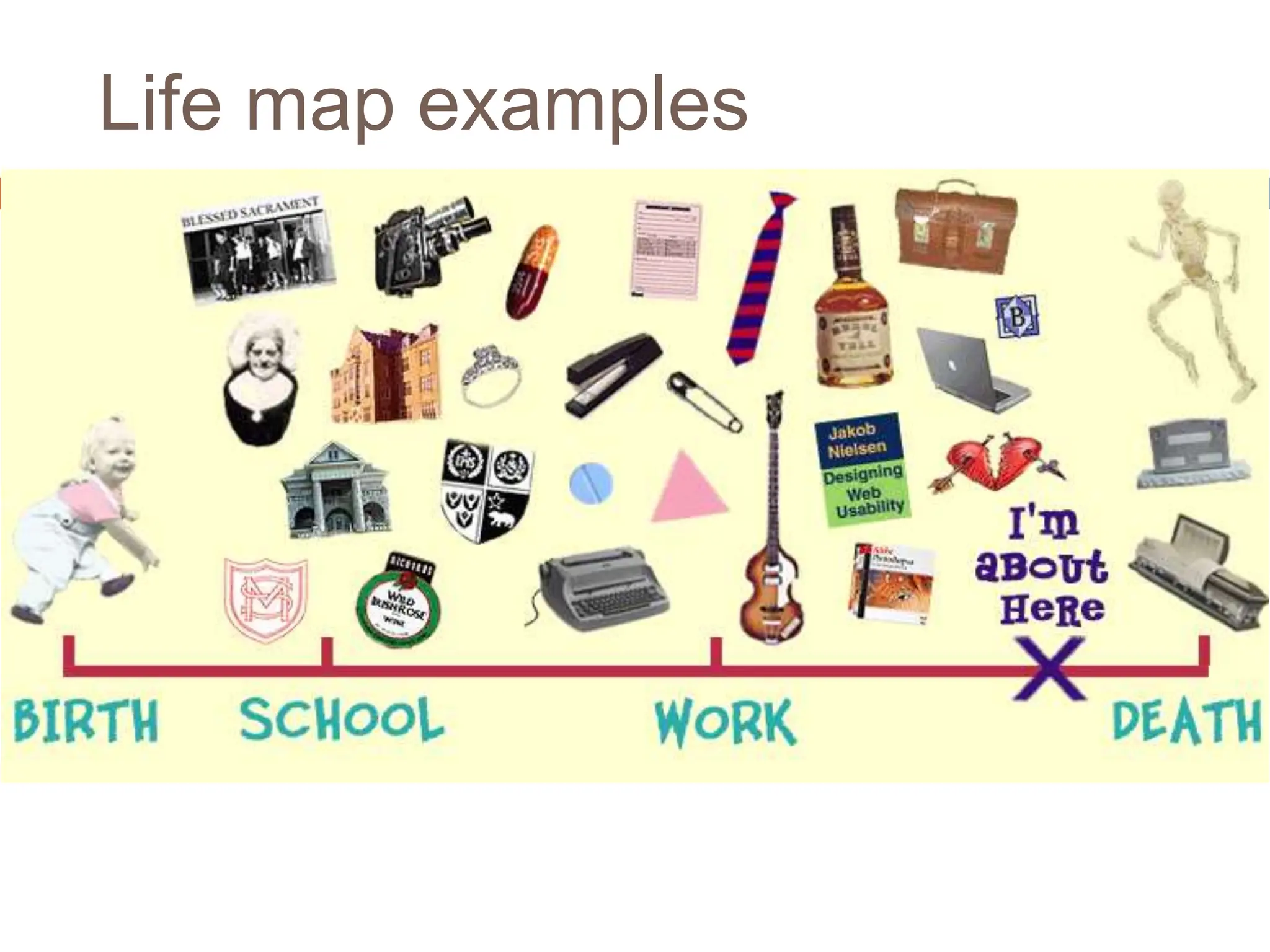 Creating-a-life-map.ppt