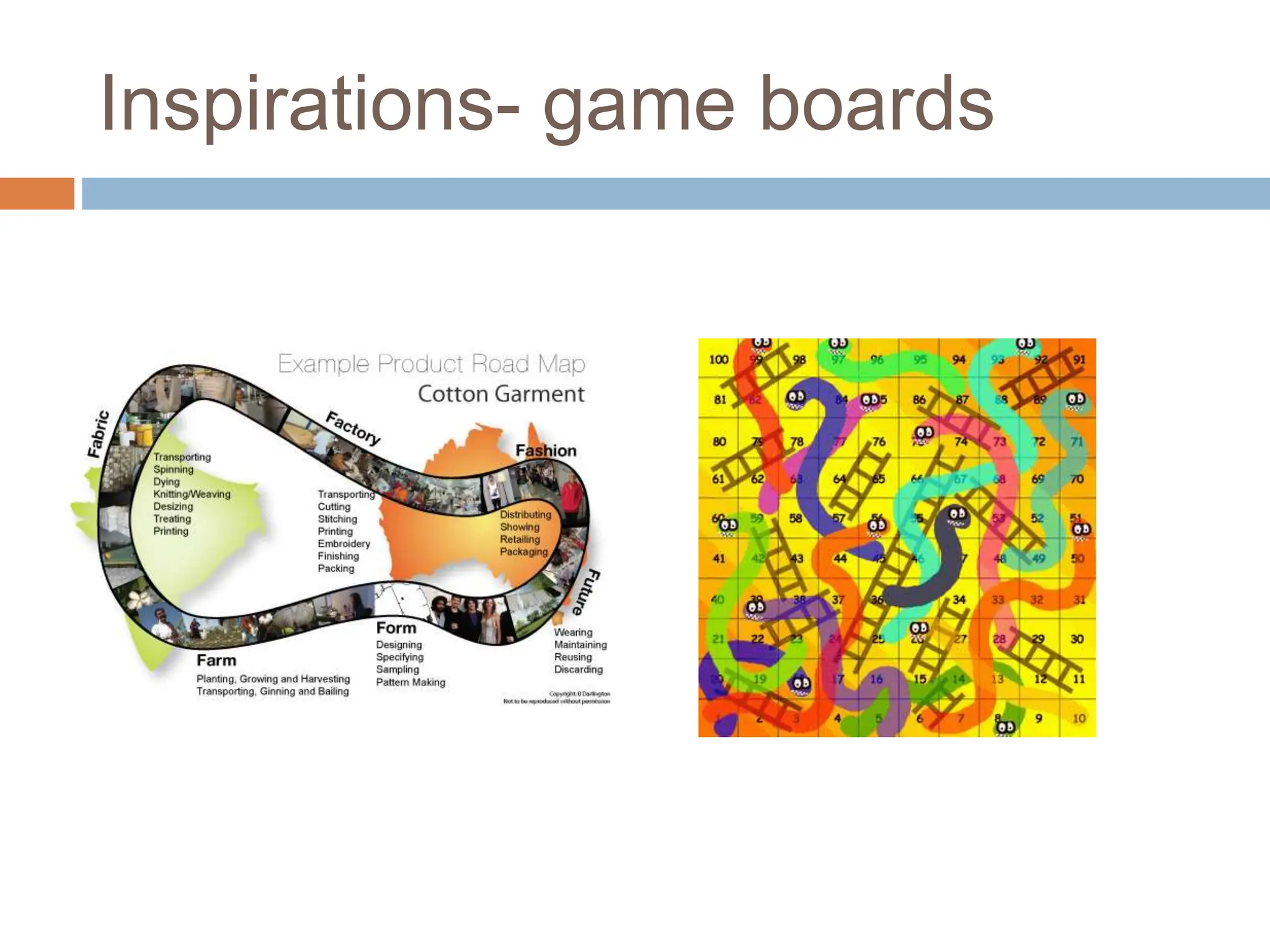 Creating-a-life-map.ppt