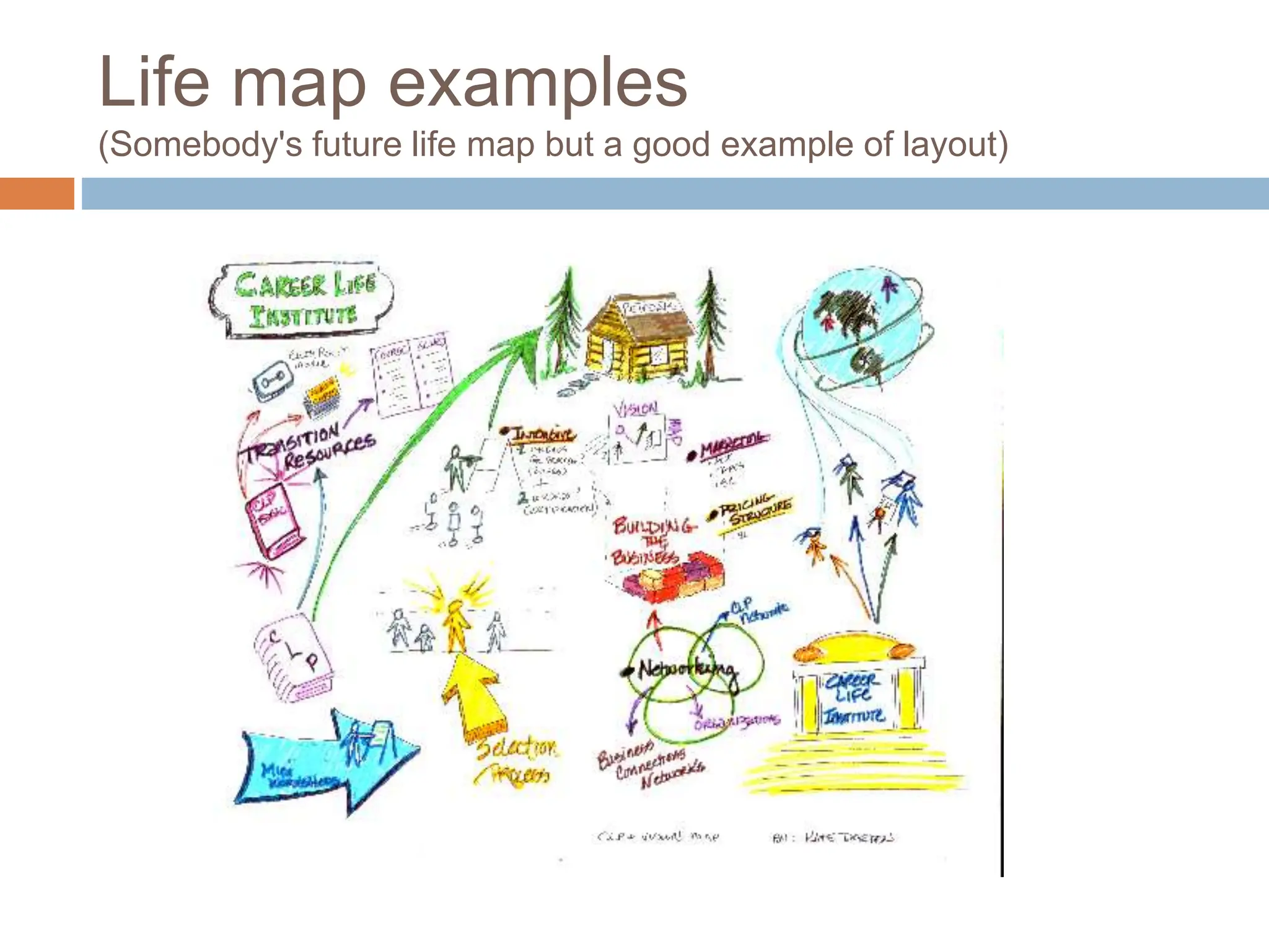 Creating-a-life-map.ppt
