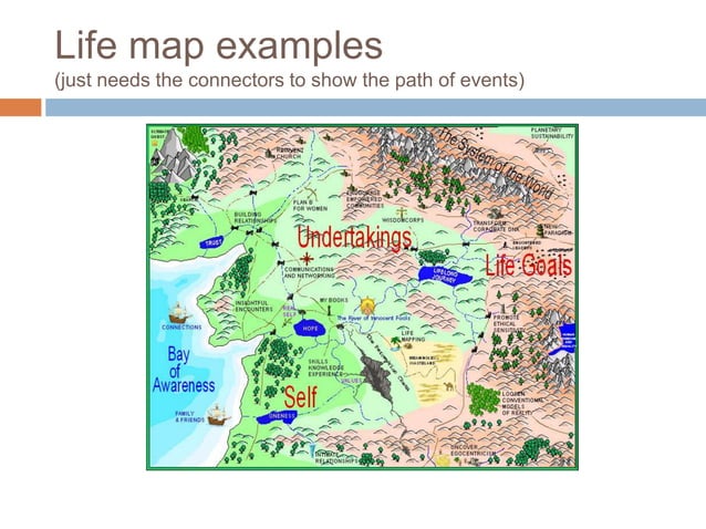 Creating-a-life-map.ppt