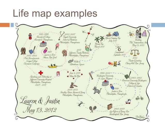 Creating-a-life-map.ppt