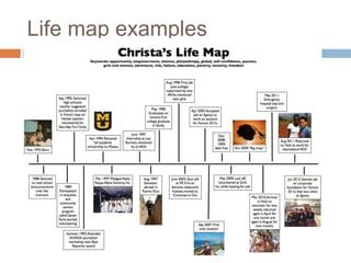 Creating-a-life-map.ppt