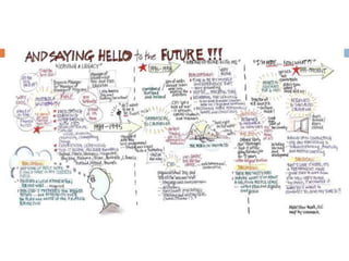 Creating-a-life-map.ppt