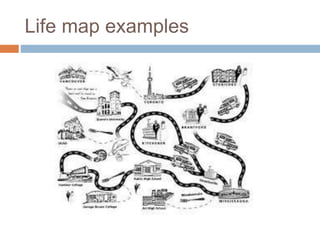 Creating-a-life-map.ppt