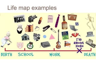 Creating-a-life-map.ppt