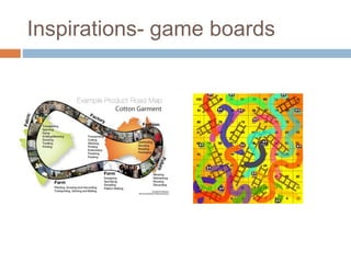 Creating-a-life-map.ppt