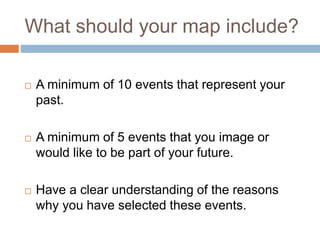 Creating-a-life-map.ppt