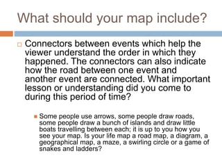 Creating-a-life-map.ppt