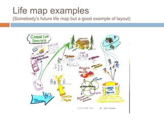 Creating-a-life-map.ppt