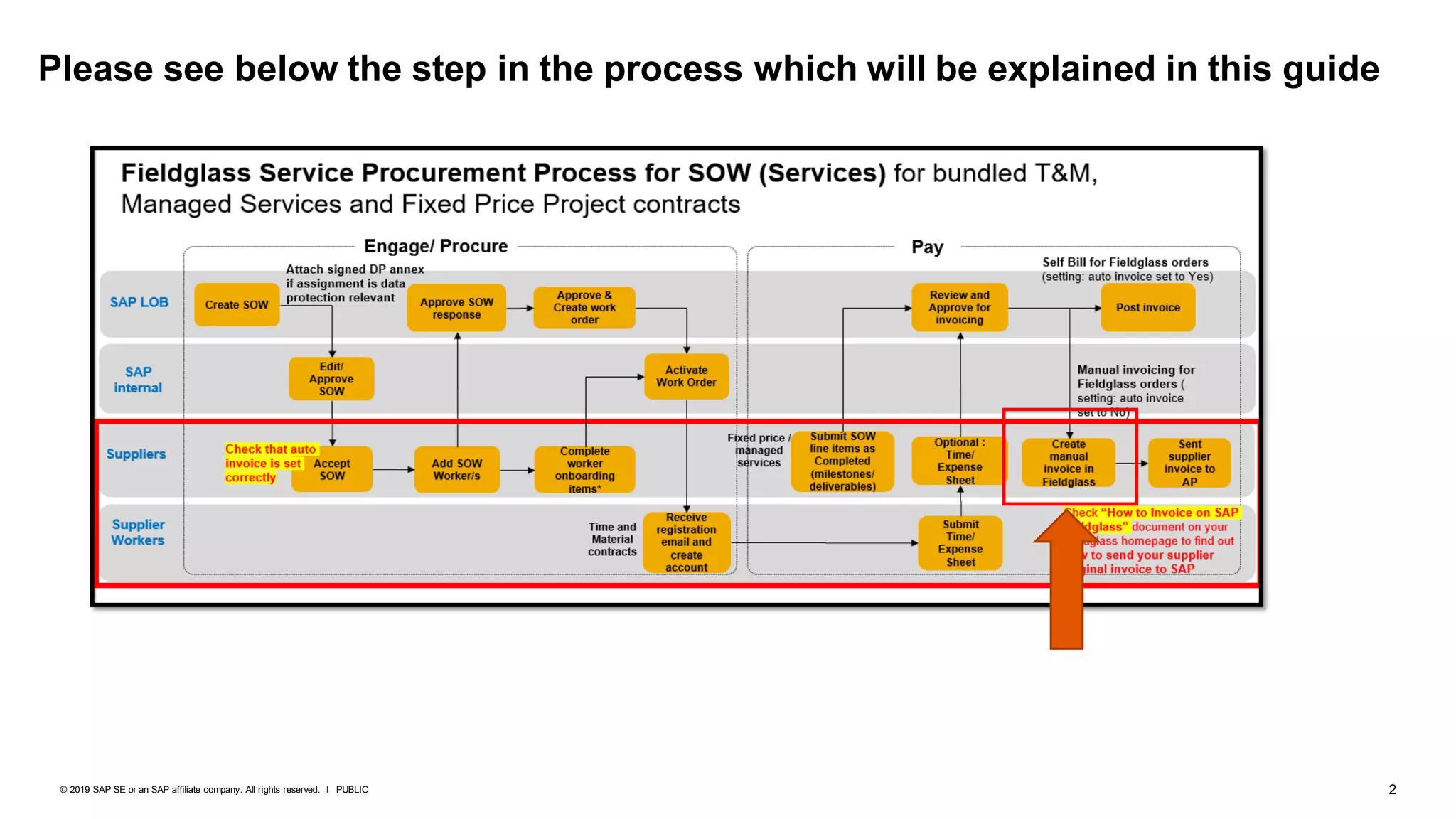 Invoice creation in SAP | PPT