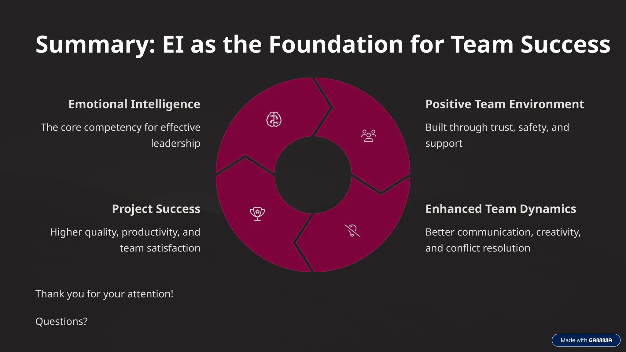 Creating-a-Positive-Team-Environment-Through-Emotional-Intelligence.pptx