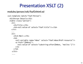 Creating a Resource Type with Apache Lenya 2.0 | PPT