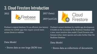 Creating a SPA blog withAngular and Cloud Firestore | PPT