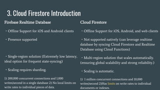 Creating a SPA blog withAngular and Cloud Firestore | PPT