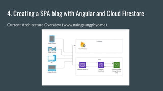 Creating a SPA blog withAngular and Cloud Firestore | PPT