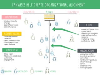 Managing Organizational Change Programs | PDF