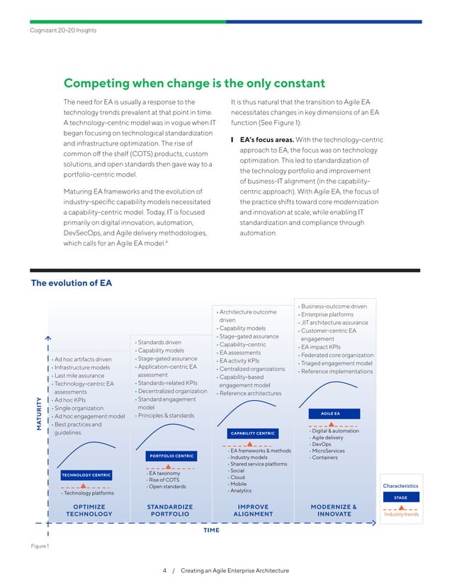 Creating an Agile Enterprise Architecture | PDF