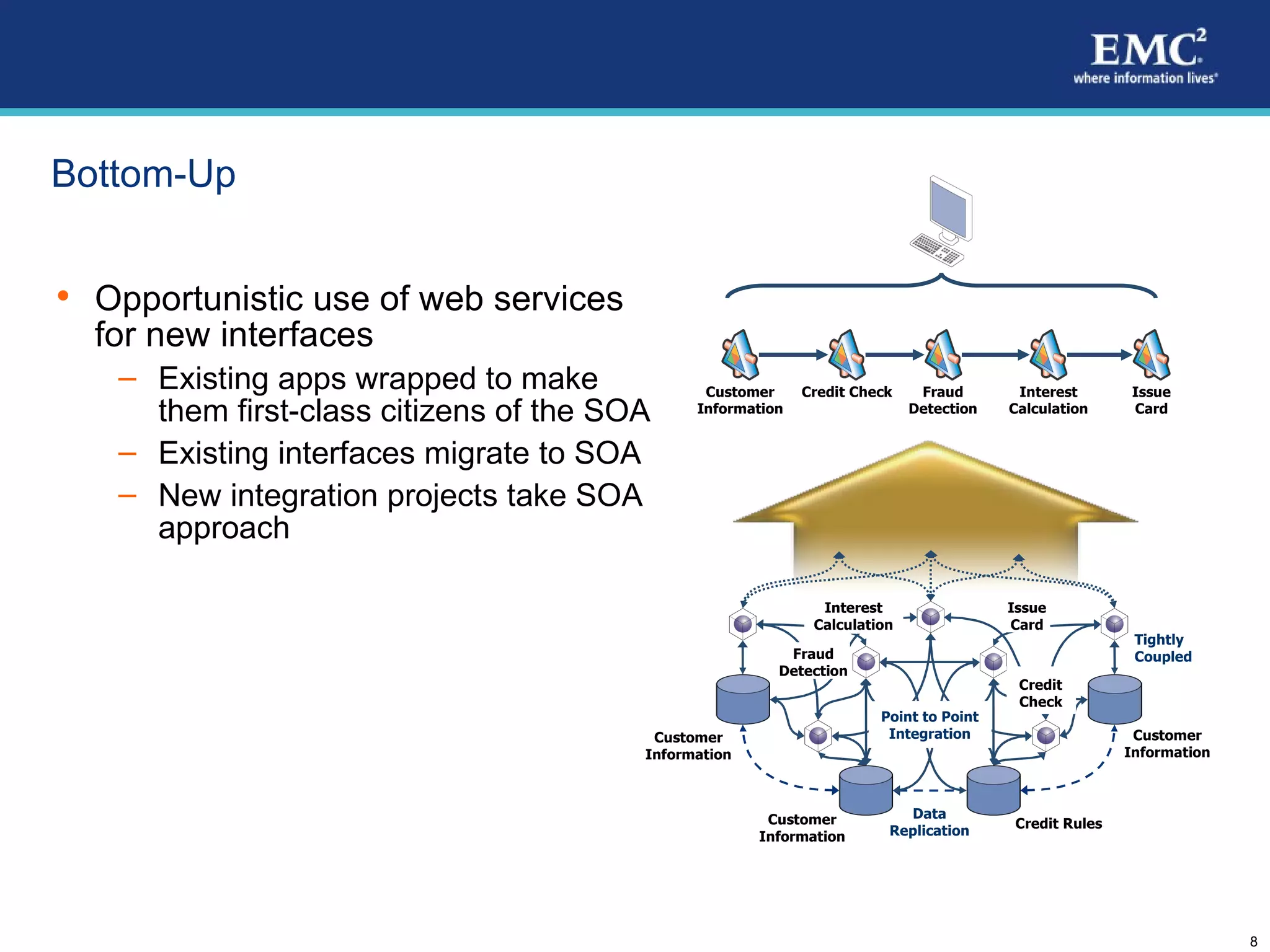 Creating An EA Governance Organization | PPT