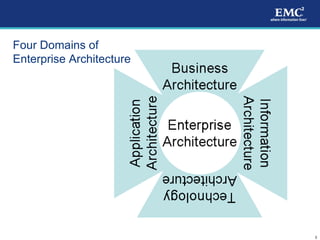 Creating An EA Governance Organization | PPT