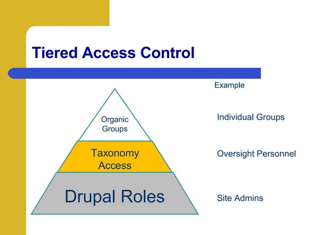 Creating Applications With Drupal Ppt