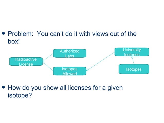 Creating Applications With Drupal Ppt