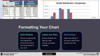 Creating-Charts-and-Graphs-in-MS-Excel-A-Step-by-Step-Tutorial.pptx