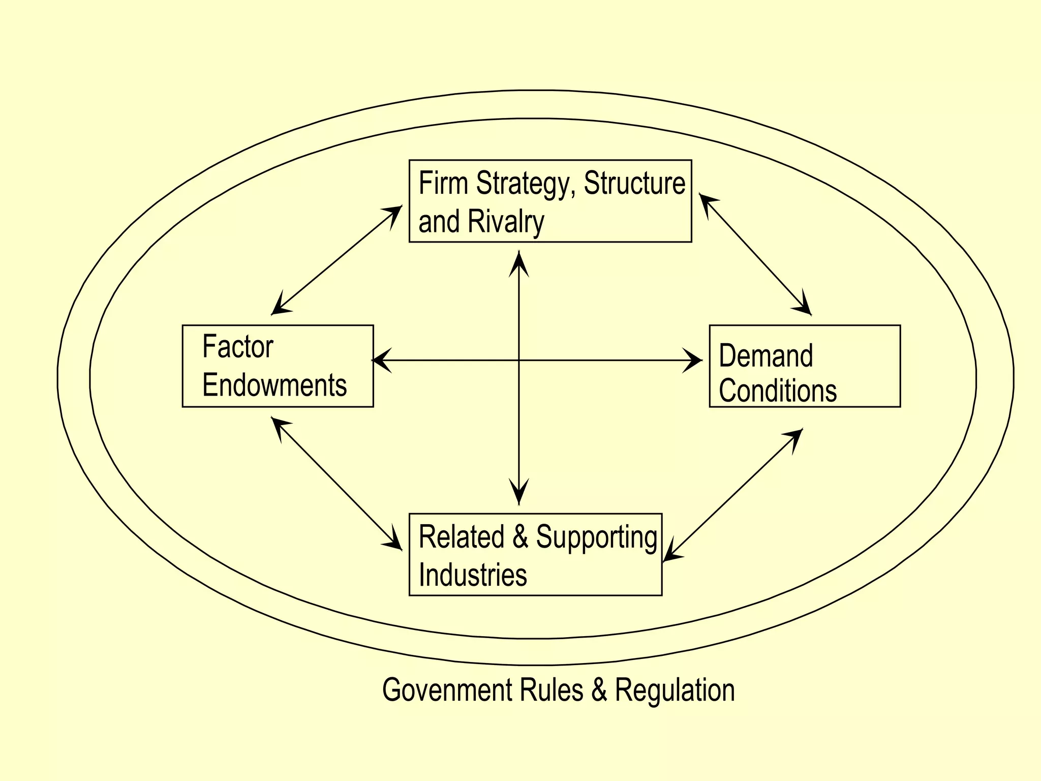 Creating Competitive Advantages Over Imports | PPT