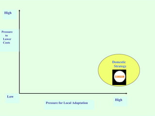 Creating Competitive Advantages Over Imports | PPT