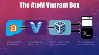 Creating your own AtoM demo data set for re-use with Vagrant | PPTX
