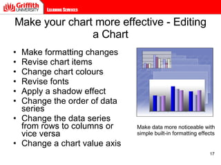 Creating & Editing Charts In Microsoft Excel 2003 | PPT