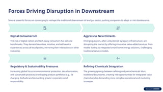 Creating-Entreprenurial-Change-Assignment-Disruption-in-Oil-and-Gas (1 ...